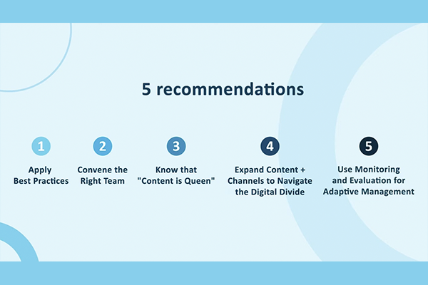 Using Digital Technologies in Youth-Focused SBC Programs for FP/RH ...